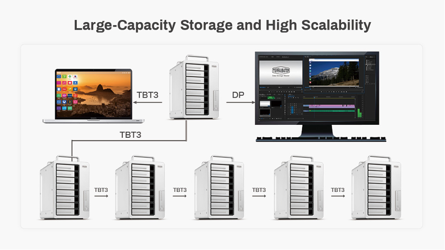Cost-Effective High-Capacity Storage Solution to High SSD/HDD Prices ...