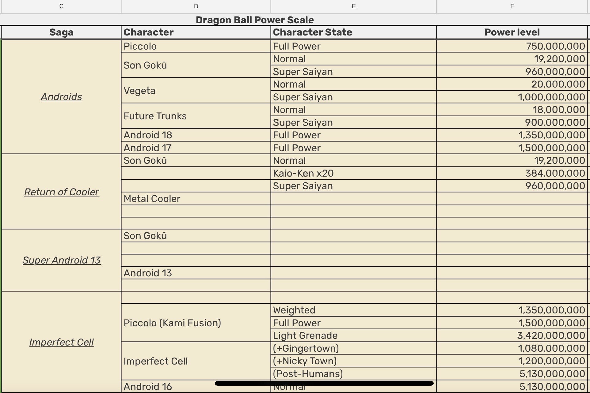 Androids~Imperfect Cell Arc power gaps - Dragon Ball Forum - Neoseeker ...